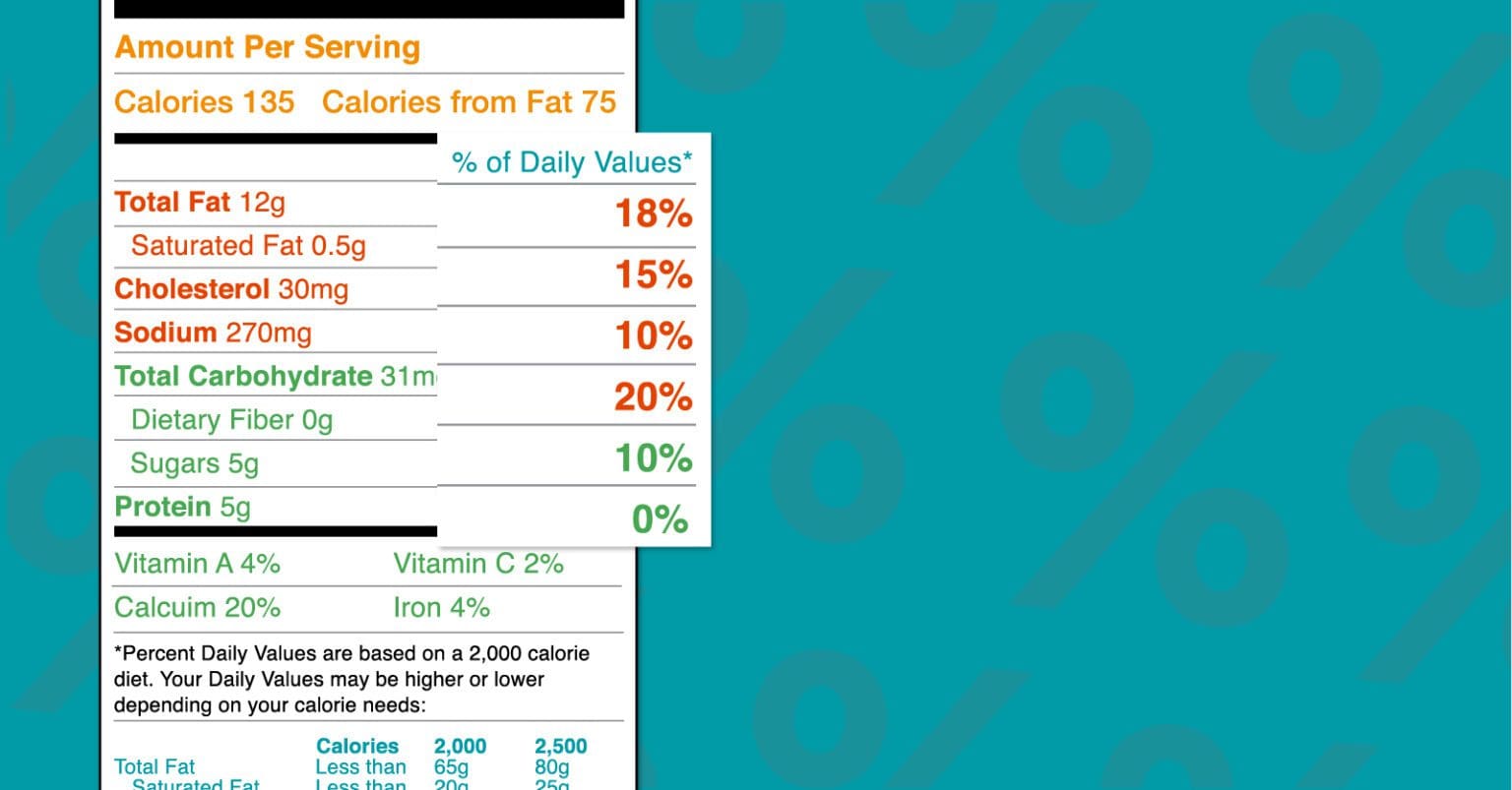 5 Tips To Decode a Nutrition Label