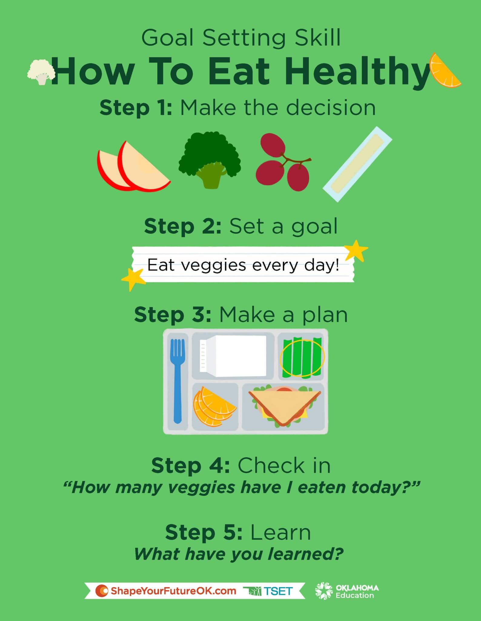 Posters | Shape Your Future Oklahoma