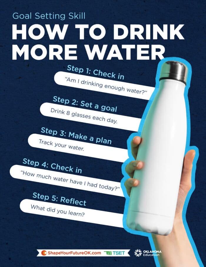 Posters | Shape Your Future Oklahoma